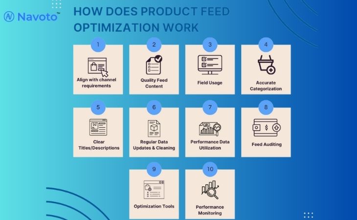 Product Feed Optimization A Complete Guide For Ecommerce Product Feed Optimization A Complete Guide For Ecommerce