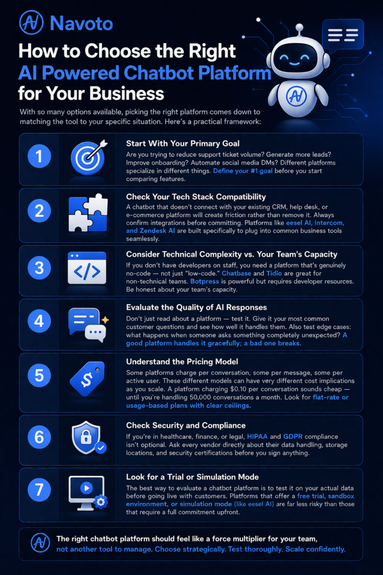AI Powered Chatbot Platforms: Complete Guide for Businesses